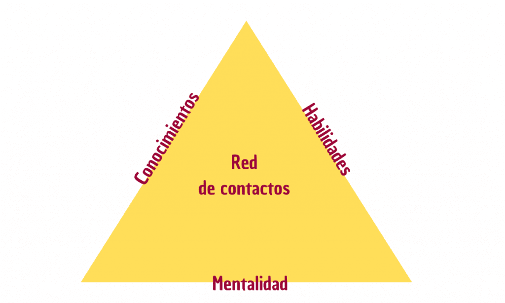 La “pirámide” más exitosa dentro del mundo del Network Marketing