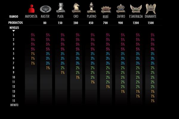 ¿Qué es Kromasol y cómo funciona? » Análisis 2022 | Multinivel y Network Marketing