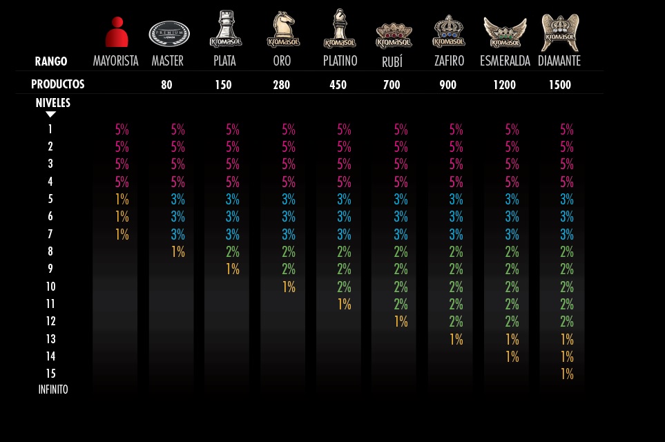¿Qué es Kromasol y cómo funciona? » Análisis 2023