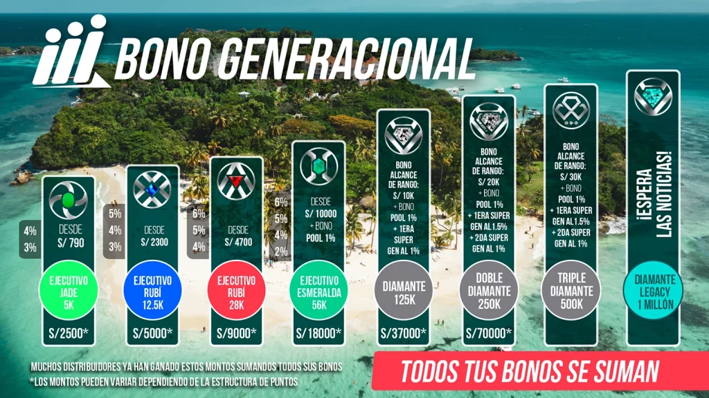 Legacy Global: ¿qué es y cómo funciona?